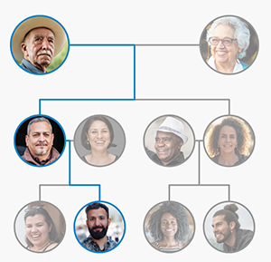 Poindexter Descendants Association
